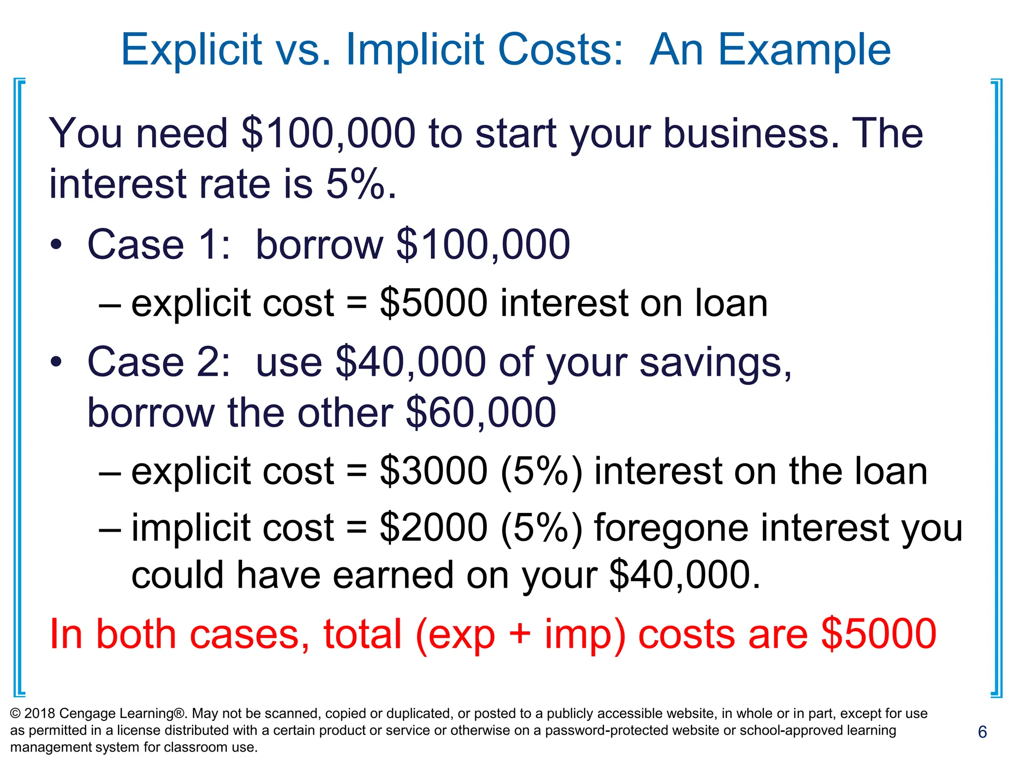 principles of economics the cost of production.ppt