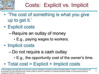 principles of economics the cost of production.ppt