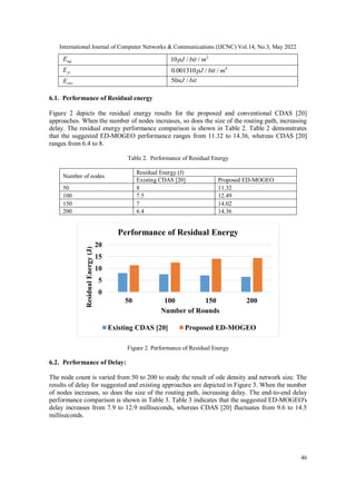 Cluster Based Routing using Energy and Distance Aware Multi-Objective Golden Eagle Optimization ...