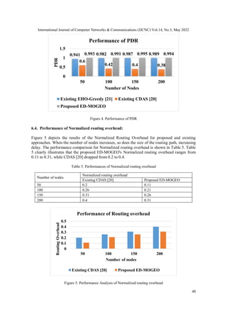Cluster Based Routing using Energy and Distance Aware Multi-Objective Golden Eagle Optimization ...
