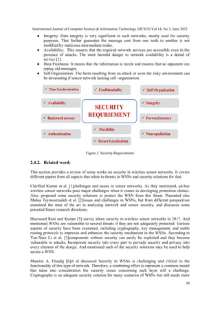 Wireless Sensor Networks, Security Requirements, Attacks, Security ...