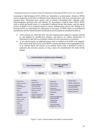 Wireless Sensor Networks, Security Requirements, Attacks, Security ...