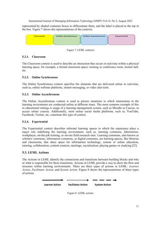 MULTIMODAL COURSE DESIGN AND IMPLEMENTATION USING LEML AND LMS FOR INSTRUCTIONAL ALIGNMENT | PDF