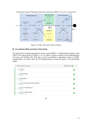 MULTIMODAL COURSE DESIGN AND IMPLEMENTATION USING LEML AND LMS FOR INSTRUCTIONAL ALIGNMENT | PDF