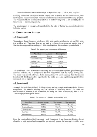DETECTING MALWARE IN PORTABLE EXECUTABLE FILES USING MACHINE LEARNING APPROACH | PDF