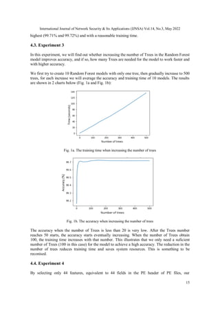 DETECTING MALWARE IN PORTABLE EXECUTABLE FILES USING MACHINE LEARNING APPROACH | PDF