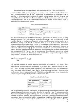 BLOCKCHAIN SECURITY : ENHANCED CONTROL EVALUATION APPROACH TO PROTECT ORGANIZATIONS’ ACCOUNTING ...