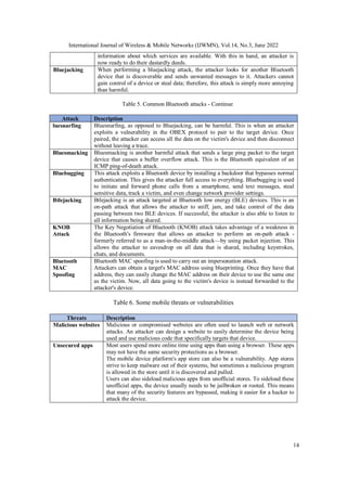 Investigating Wireless and Internet of Things Technologies Security ...