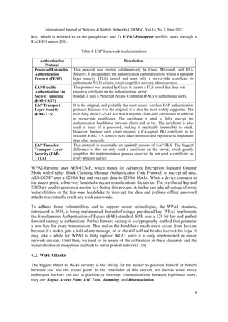 Investigating Wireless and Internet of Things Technologies Security Threats and Attacks | PDF