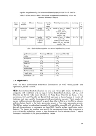 ENHANCING NON-NATIVE ACCENT RECOGNITION THROUGH A COMBINATION OF SPEAKER EMBEDDINGS, PROSODIC ...