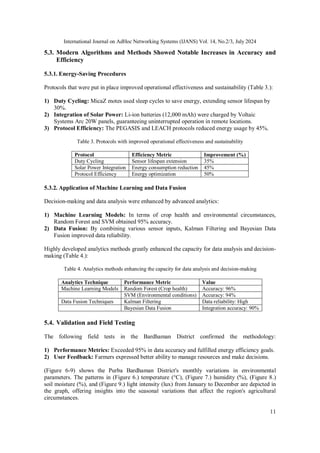 Sowing the Seeds of Precision: Innovations in Wireless Sensor Networks for Agricultural ...