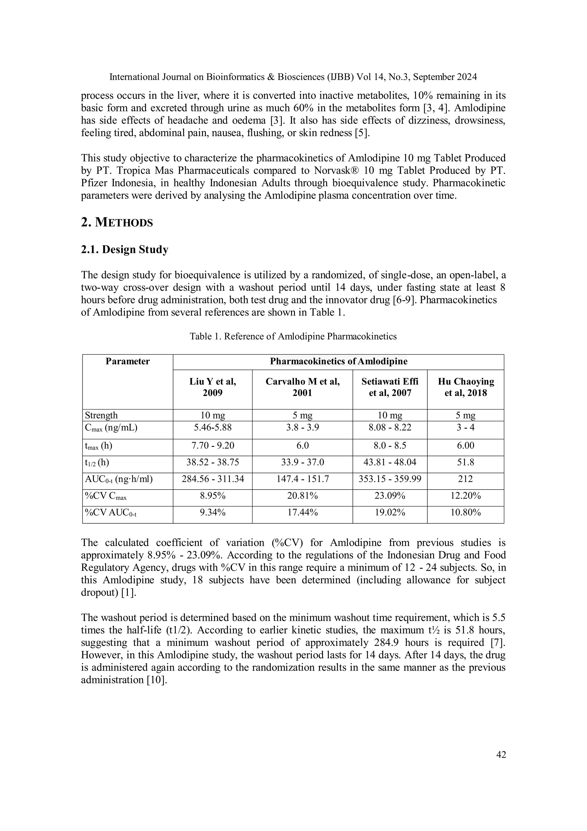 Pharmacokinetic Evaluation of Amlodipine Tablet Compared with Norvask® Tablet in Healthy ...