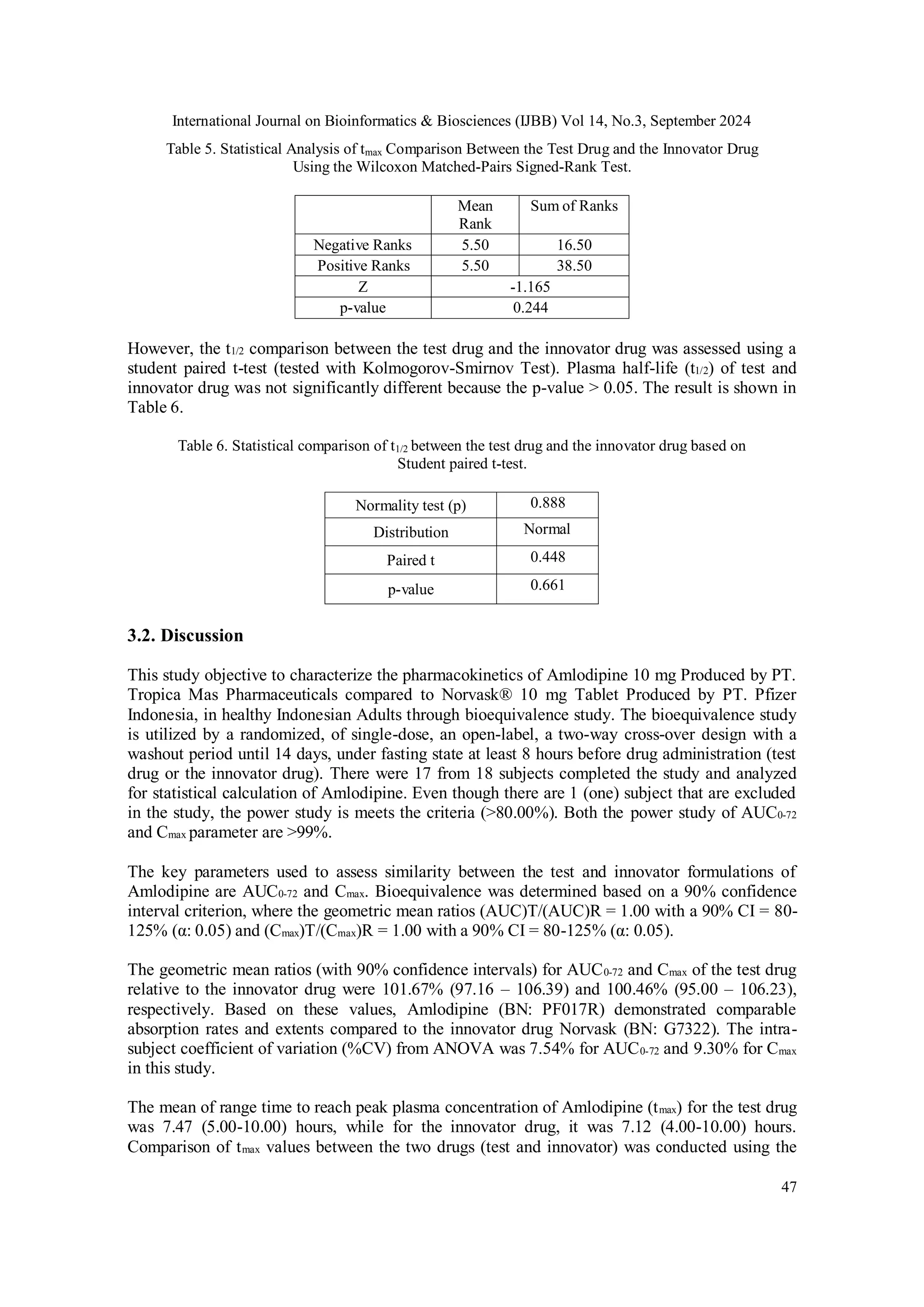 Pharmacokinetic Evaluation of Amlodipine Tablet Compared with Norvask® Tablet in Healthy ...