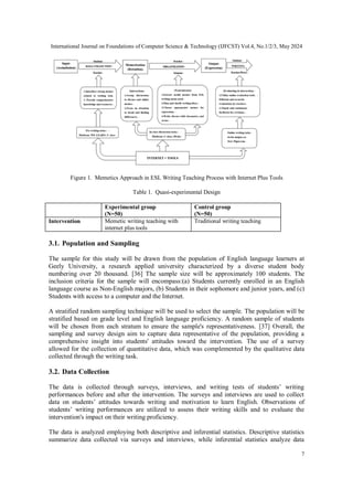 ENHANCING ENGLISH WRITING SKILLS THROUGH INTERNET-PLUS TOOLS IN THE ...