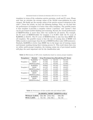 Evaluating Prompt-Learning-Based API Review Classification Through Pre ...