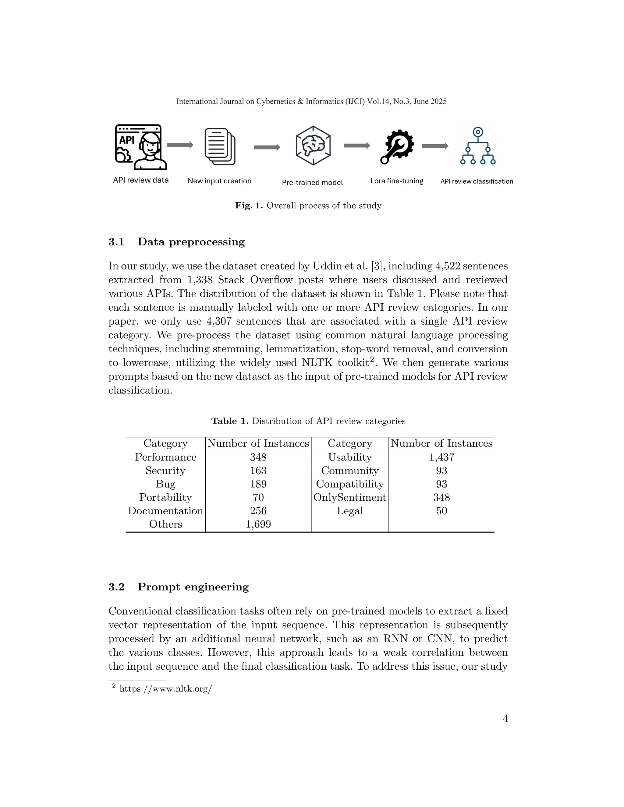 Evaluating Prompt-Learning-Based API Review Classification Through Pre-Trained Models | PDF