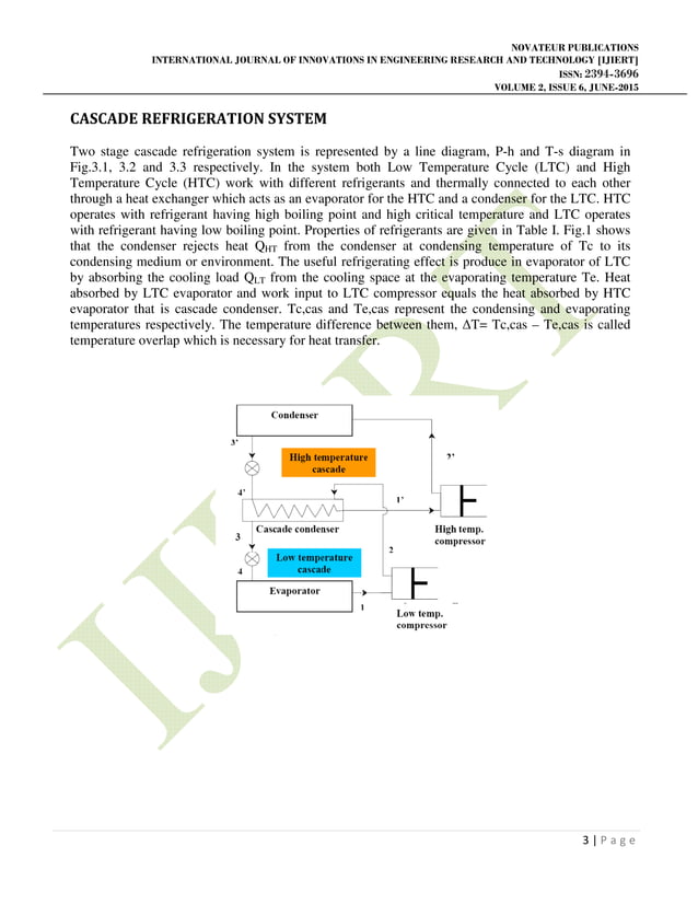 REVIEW OF CASCADE REFRIGERATION SYSTEM WITH DIFFERENT REFRIGERANT PAIRS ...