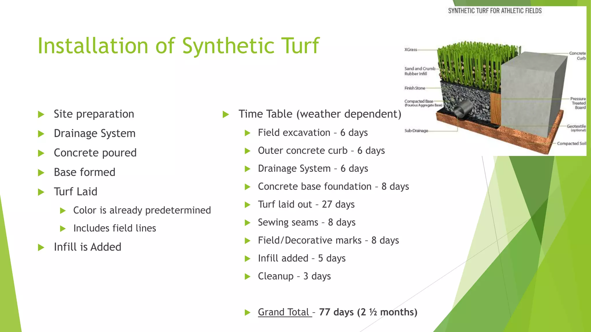 Synthetic Turf or Natural Grass Final Presentation | PPTX