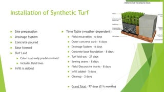 Synthetic Turf or Natural Grass Final Presentation | PPTX