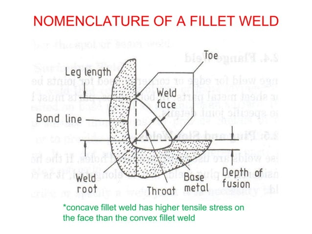 TYPES OF WELDING DEFECTS AND HOW TO PREVENT | PDF