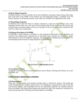 ANALYSIS OF MOMENT RESISTING FRAME BY KNEE BRACING | PDF