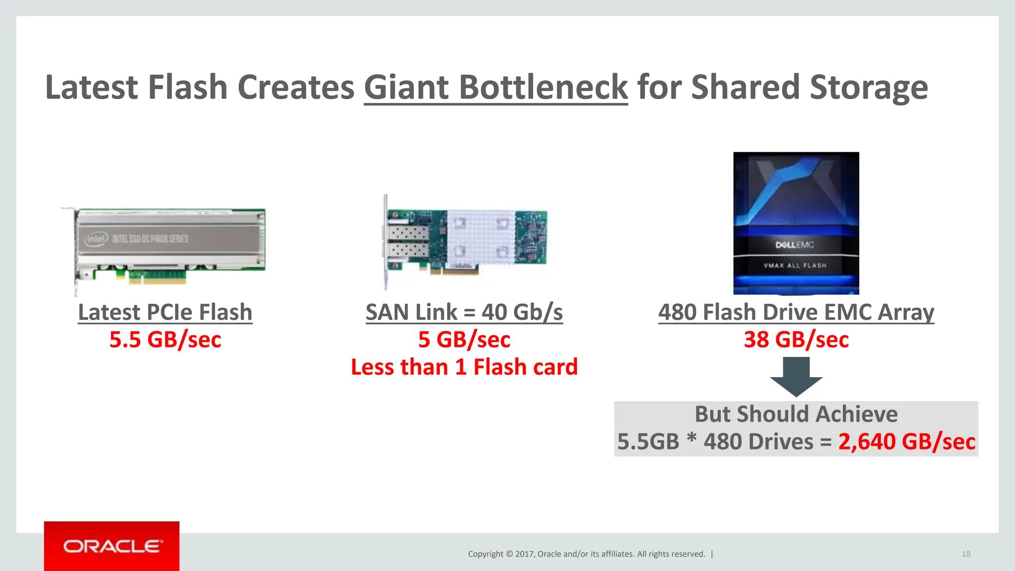 Exadata architecture and internals presentation | PPT
