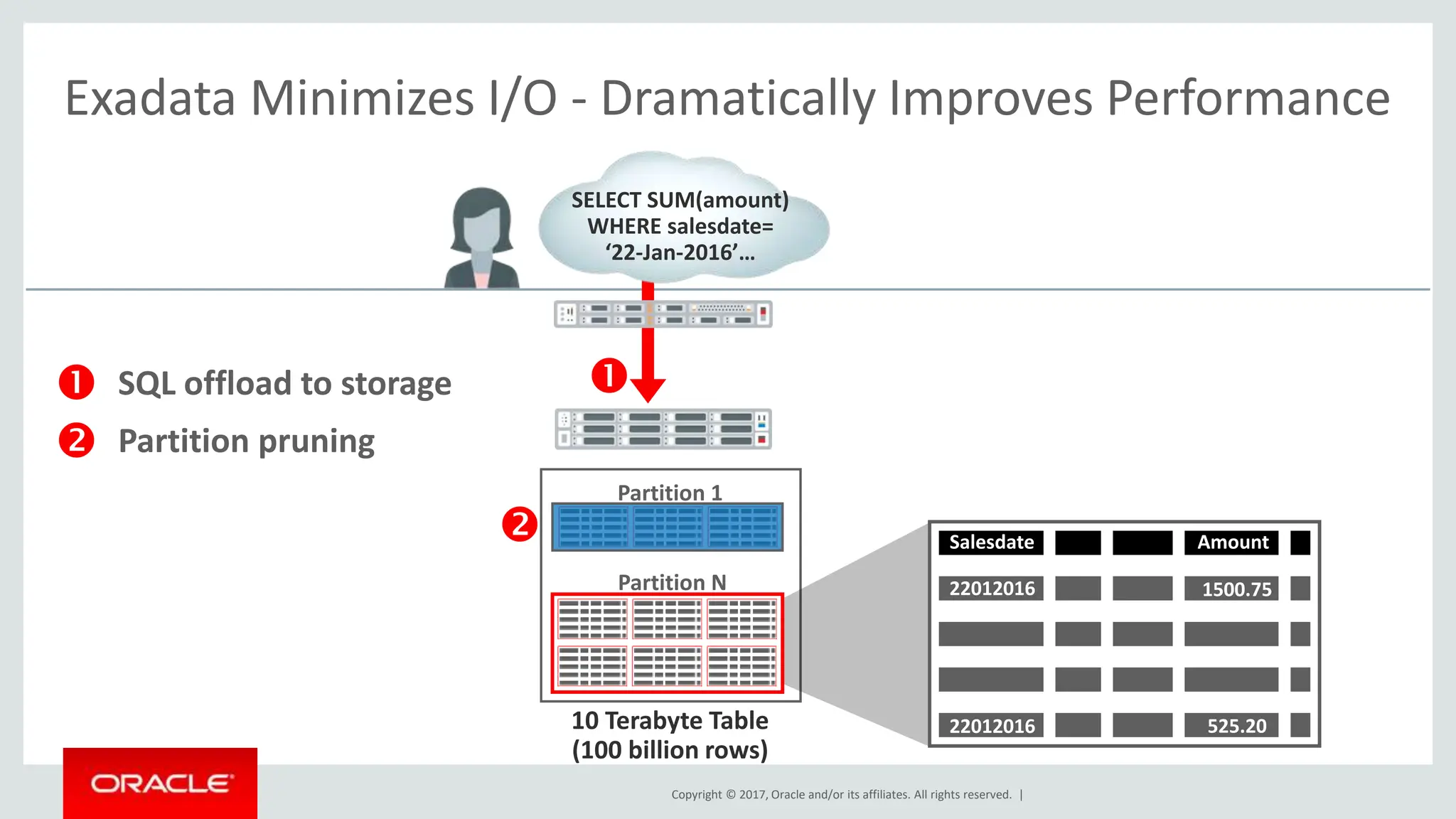 Exadata architecture and internals presentation | PPT | Databases | Computer Software and ...