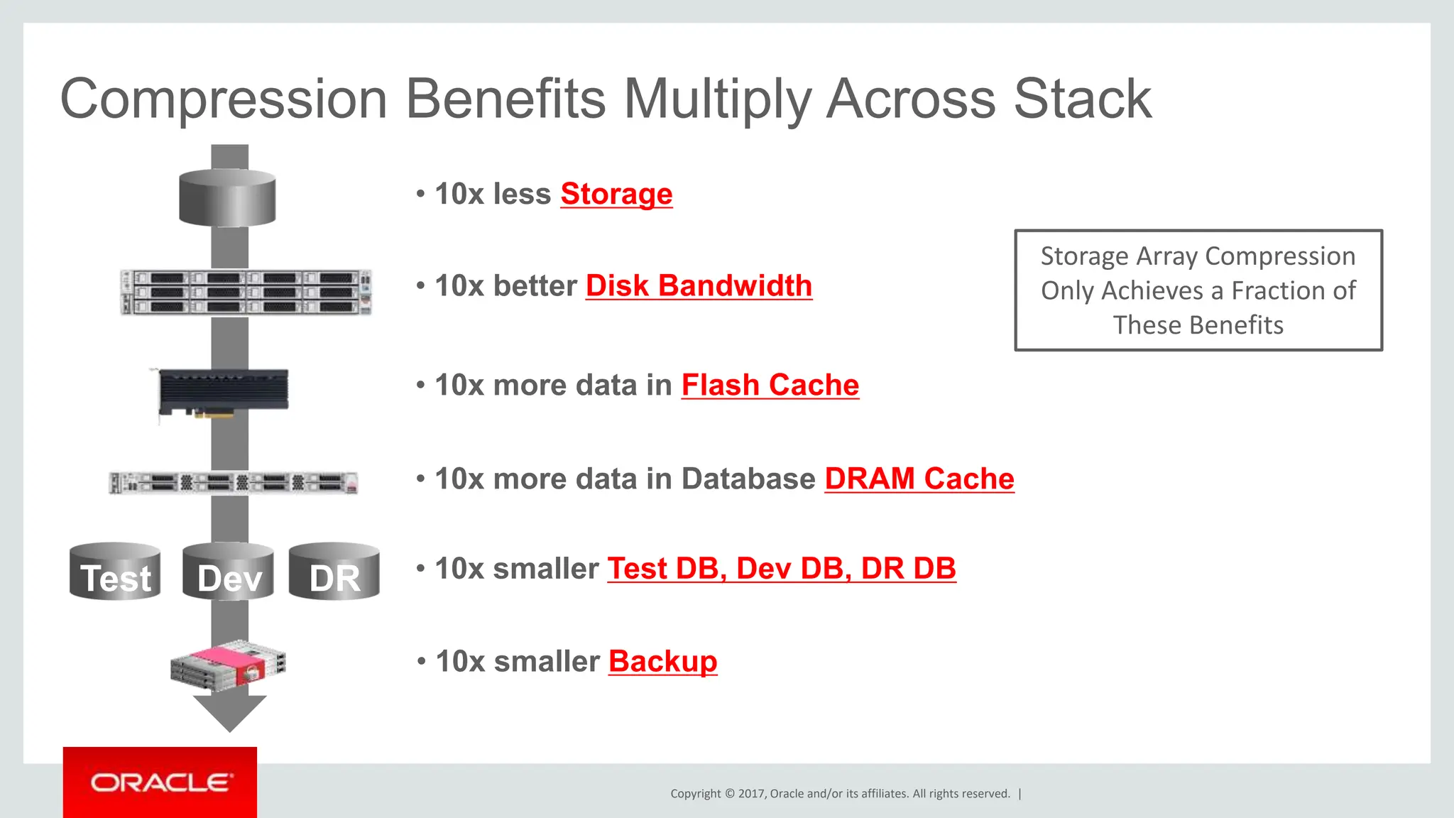 Exadata architecture and internals presentation | PPT | Databases | Computer Software and ...