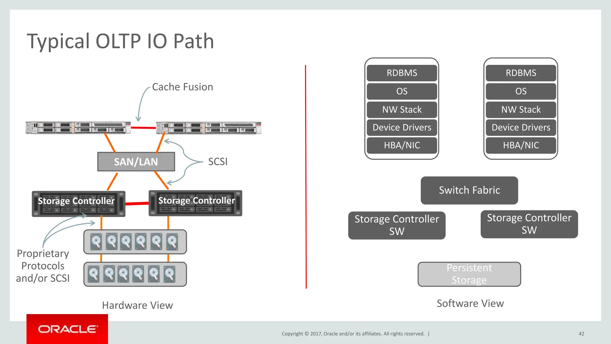 Exadata architecture and internals presentation | PPT | Databases | Computer Software and ...