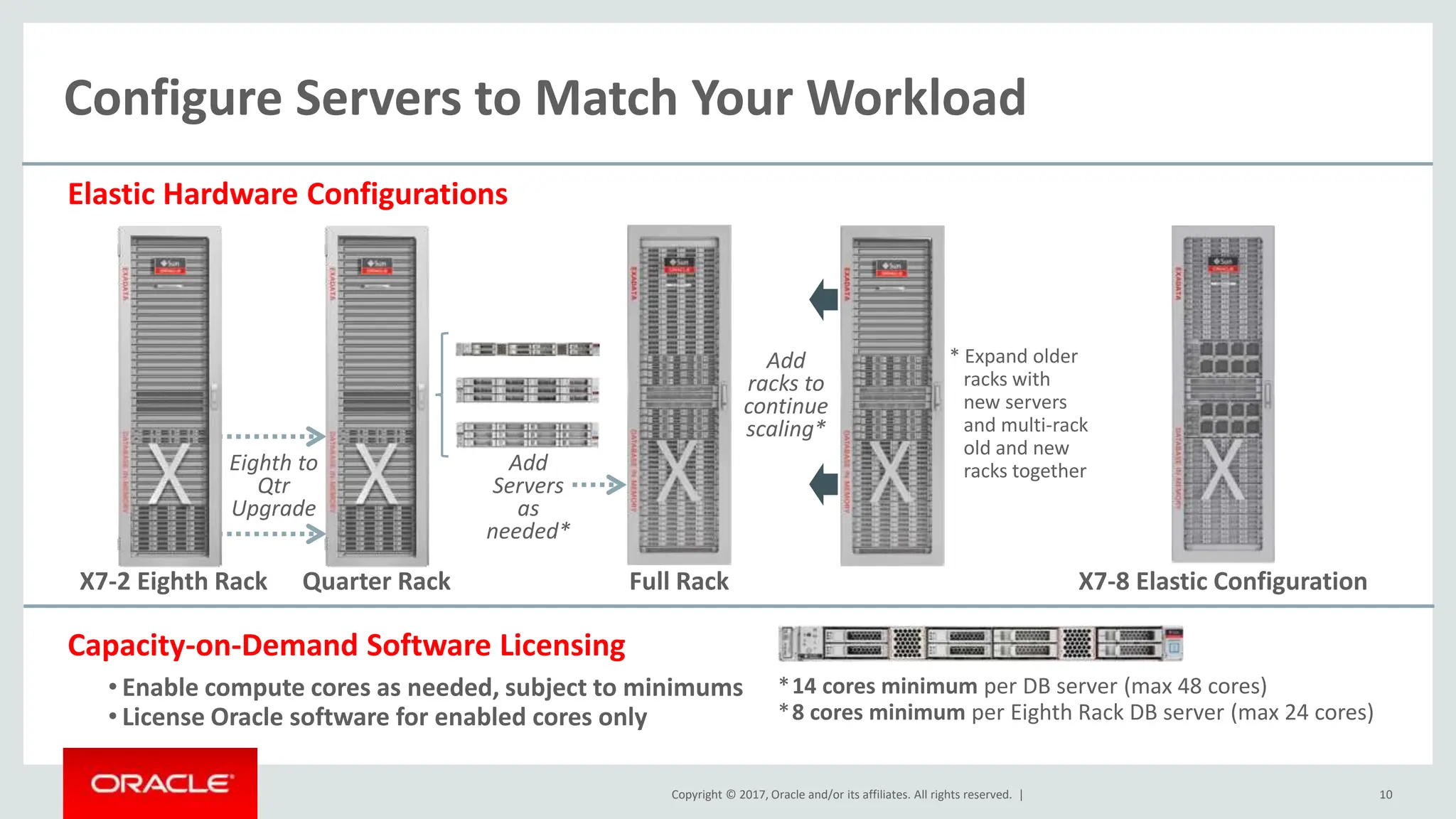 Exadata architecture and internals presentation | PPT