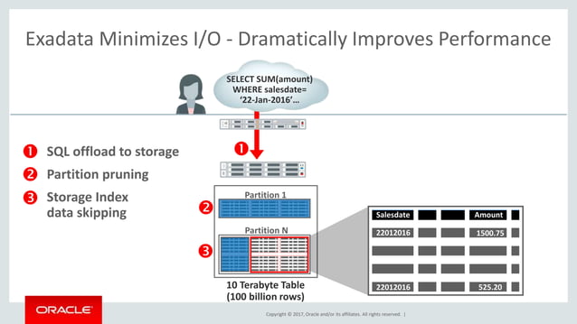 Exadata architecture and internals presentation | PPT | Databases | Computer Software and ...