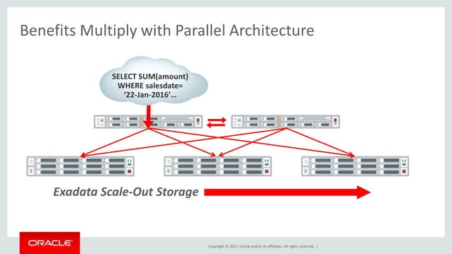 Exadata architecture and internals presentation | PPT | Databases | Computer Software and ...
