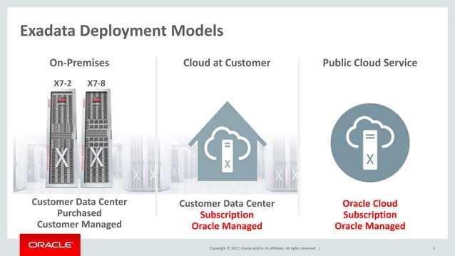 Exadata architecture and internals presentation | PPT | Databases | Computer Software and ...