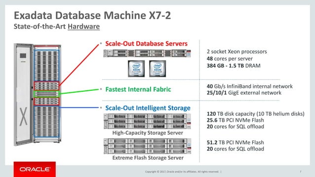 Exadata architecture and internals presentation | PPT | Databases | Computer Software and ...