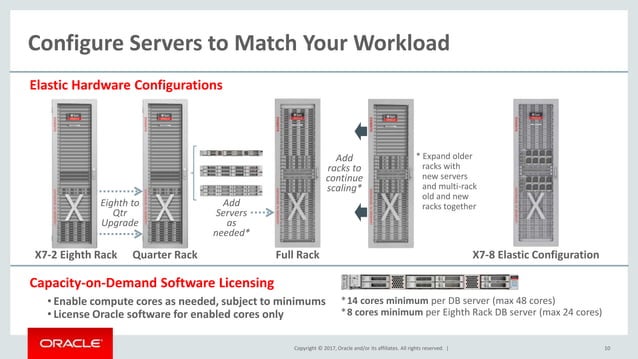 Exadata architecture and internals presentation | PPT | Databases | Computer Software and ...