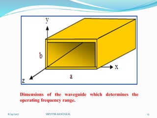waveguides-ppt | PPTX