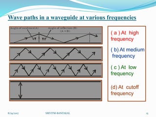 waveguides-ppt | PPTX