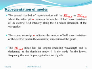 waveguides-ppt | PPTX