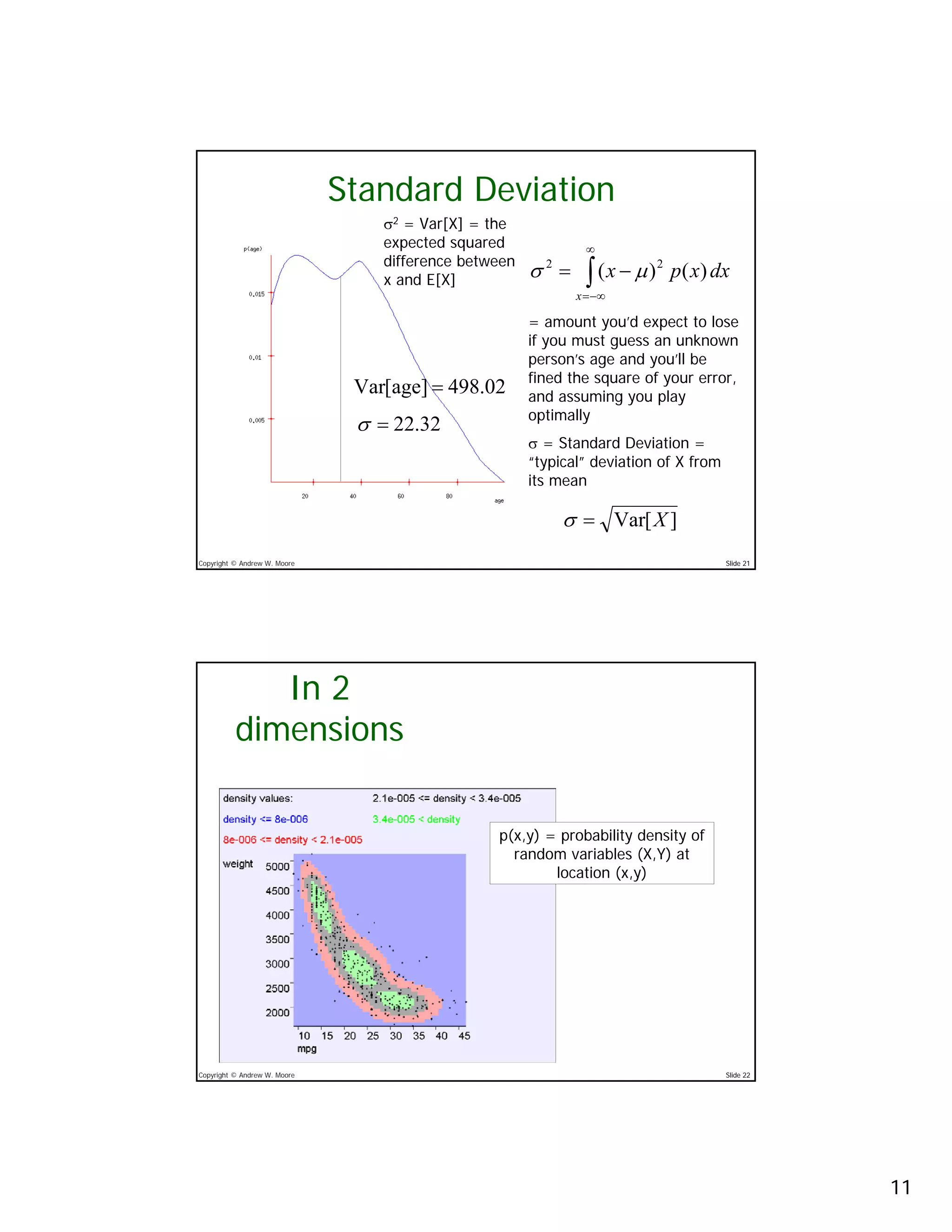Probability Density Functions | PDF