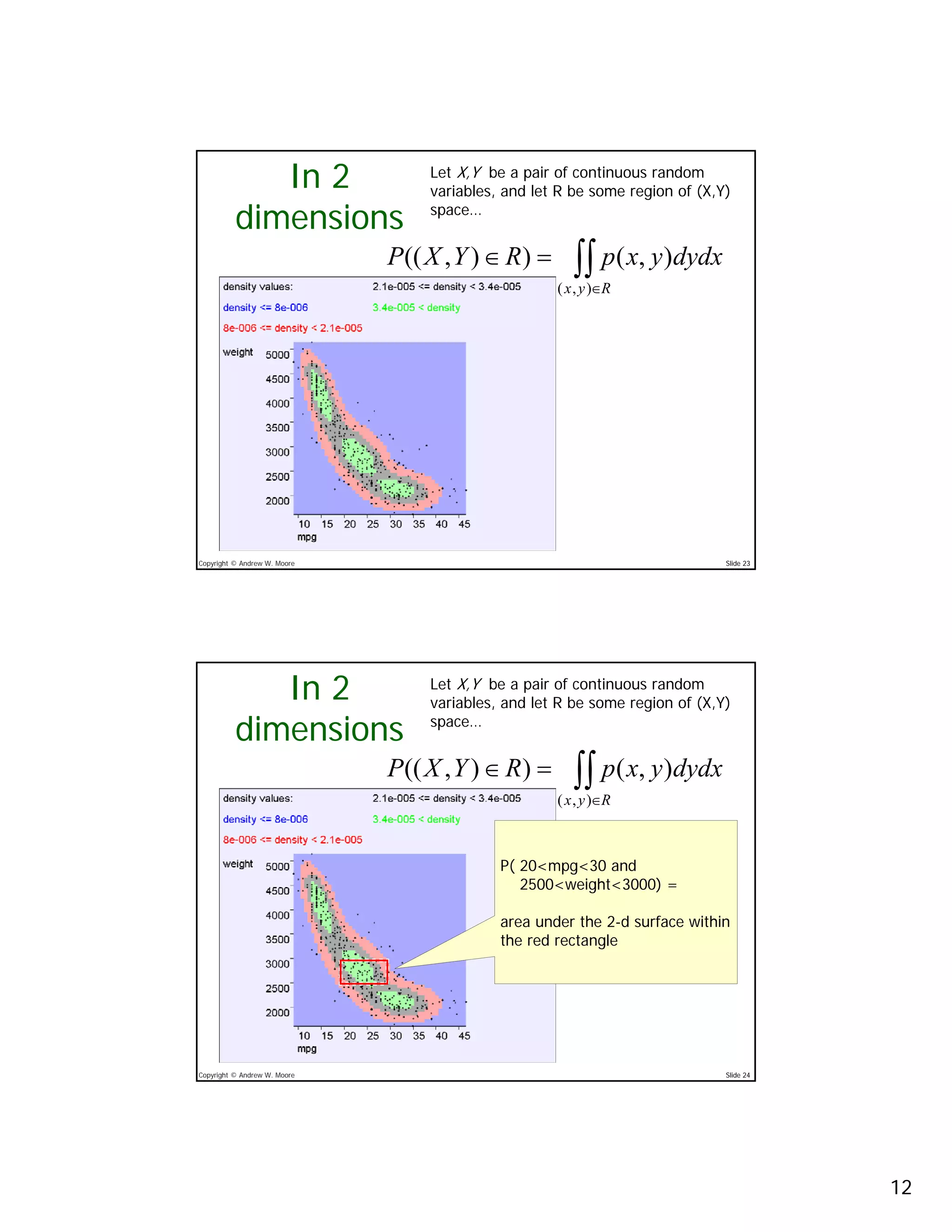 Probability Density Functions | PDF