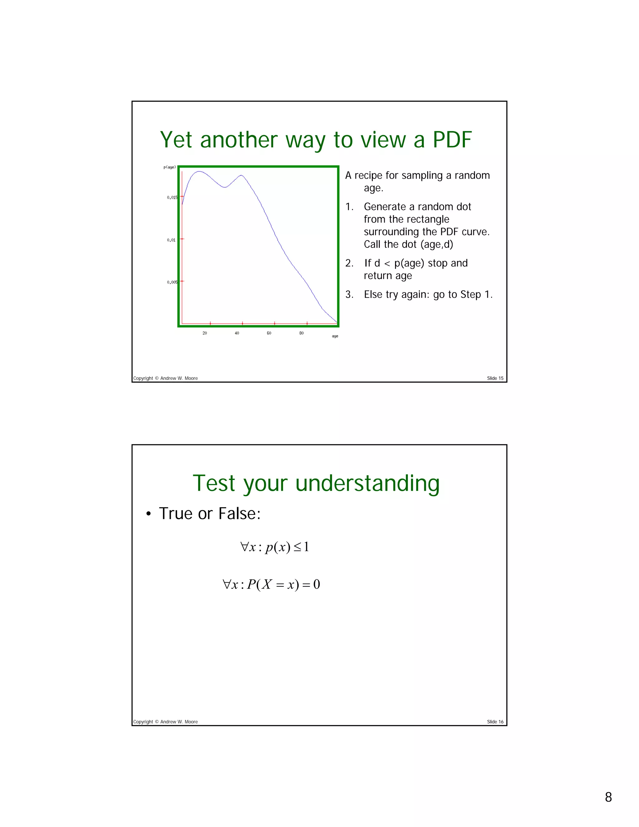 Probability Density Functions | PDF
