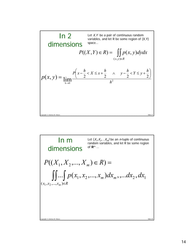 Probability Density Functions | PDF
