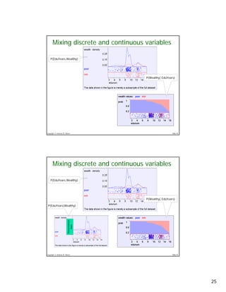 Probability Density Functions | PDF