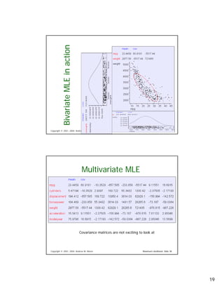 Maximum Likelihood Estimation | PDF