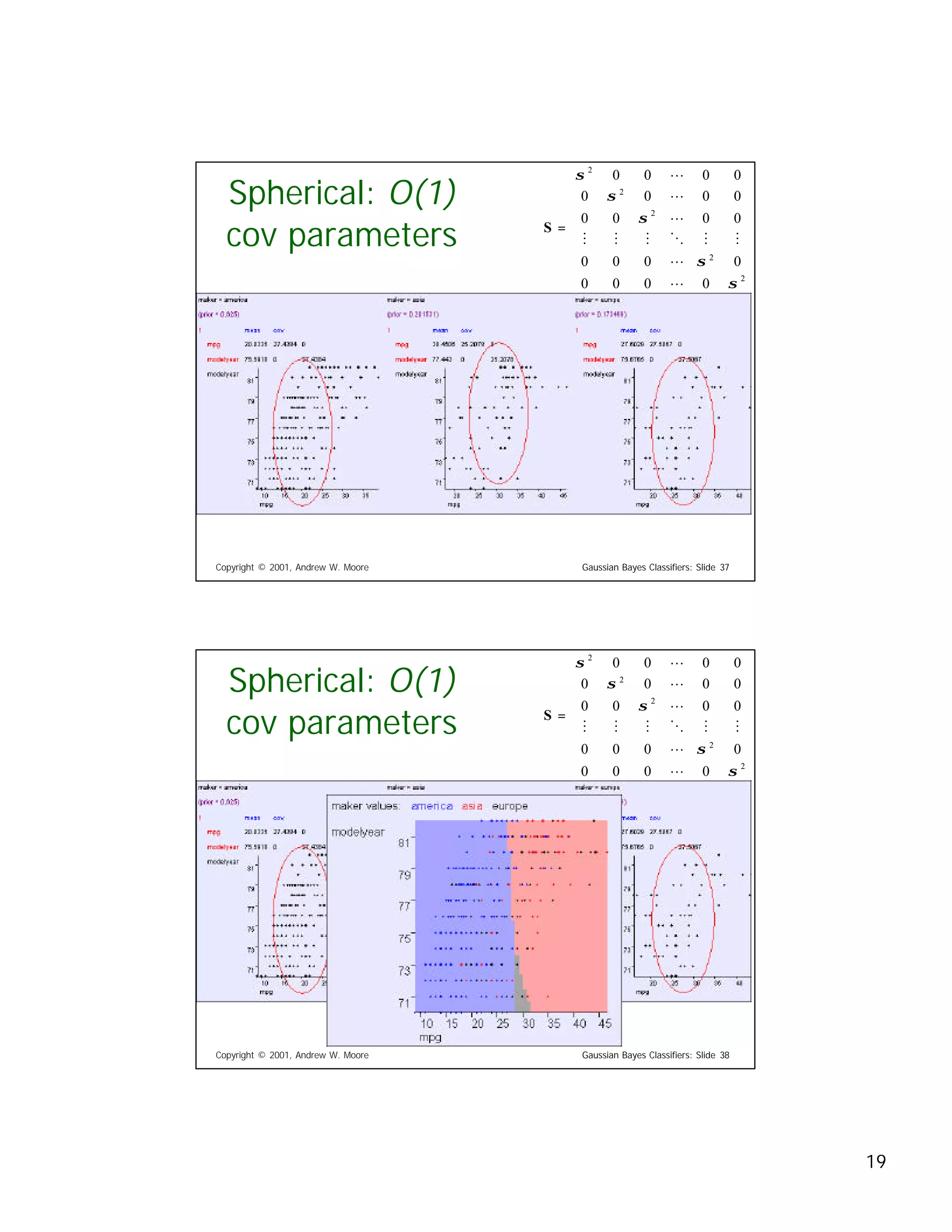 Gaussian Bayes Classifiers | PDF Gaussian Bayes Classifiers | PDF