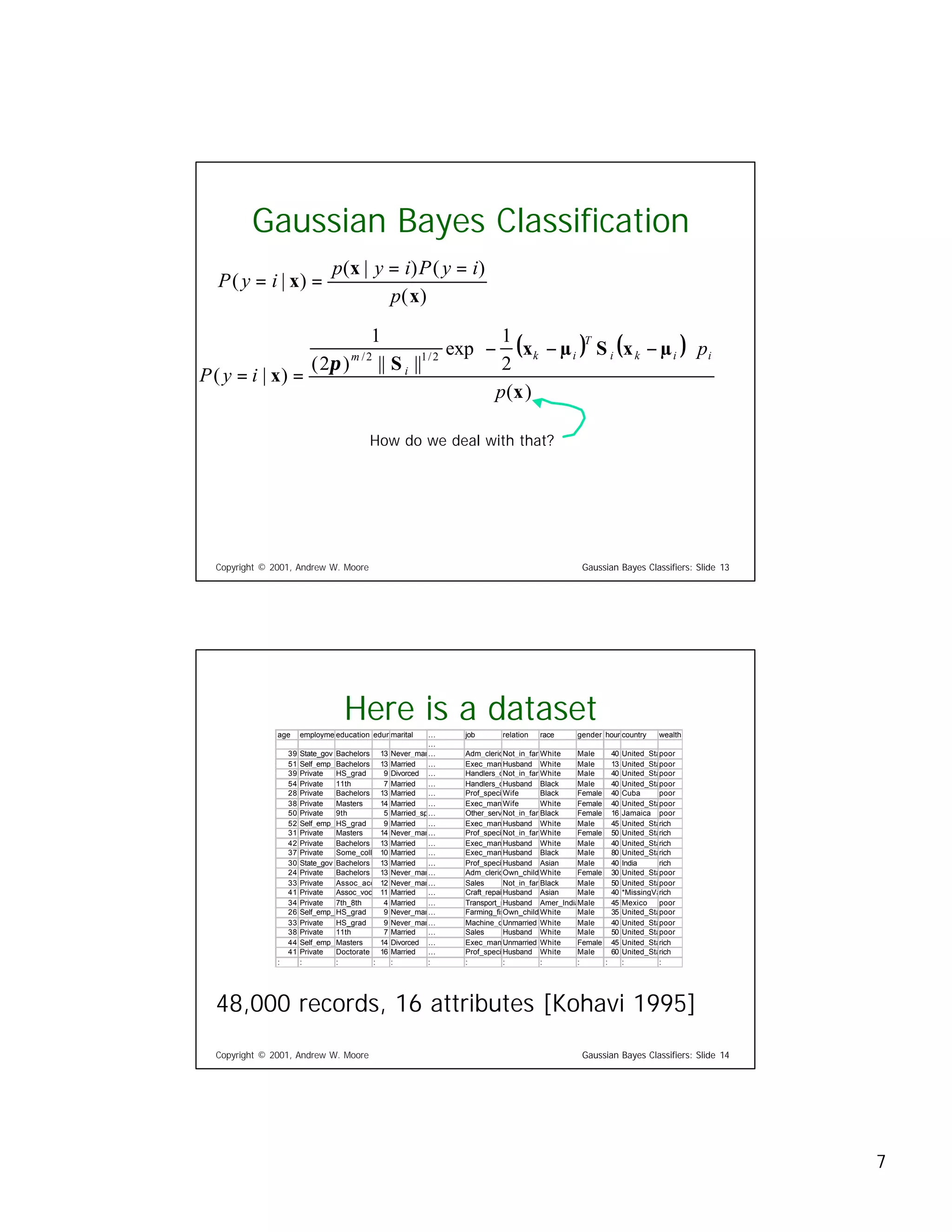 Gaussian Bayes Classifiers | PDF Gaussian Bayes Classifiers | PDF