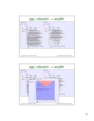 Gaussian Bayes Classifiers | PDF
