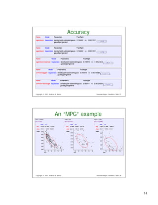 Gaussian Bayes Classifiers | PDF