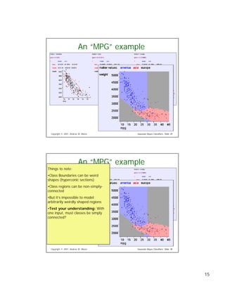 Gaussian Bayes Classifiers | PDF