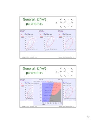 Gaussian Bayes Classifiers | PDF